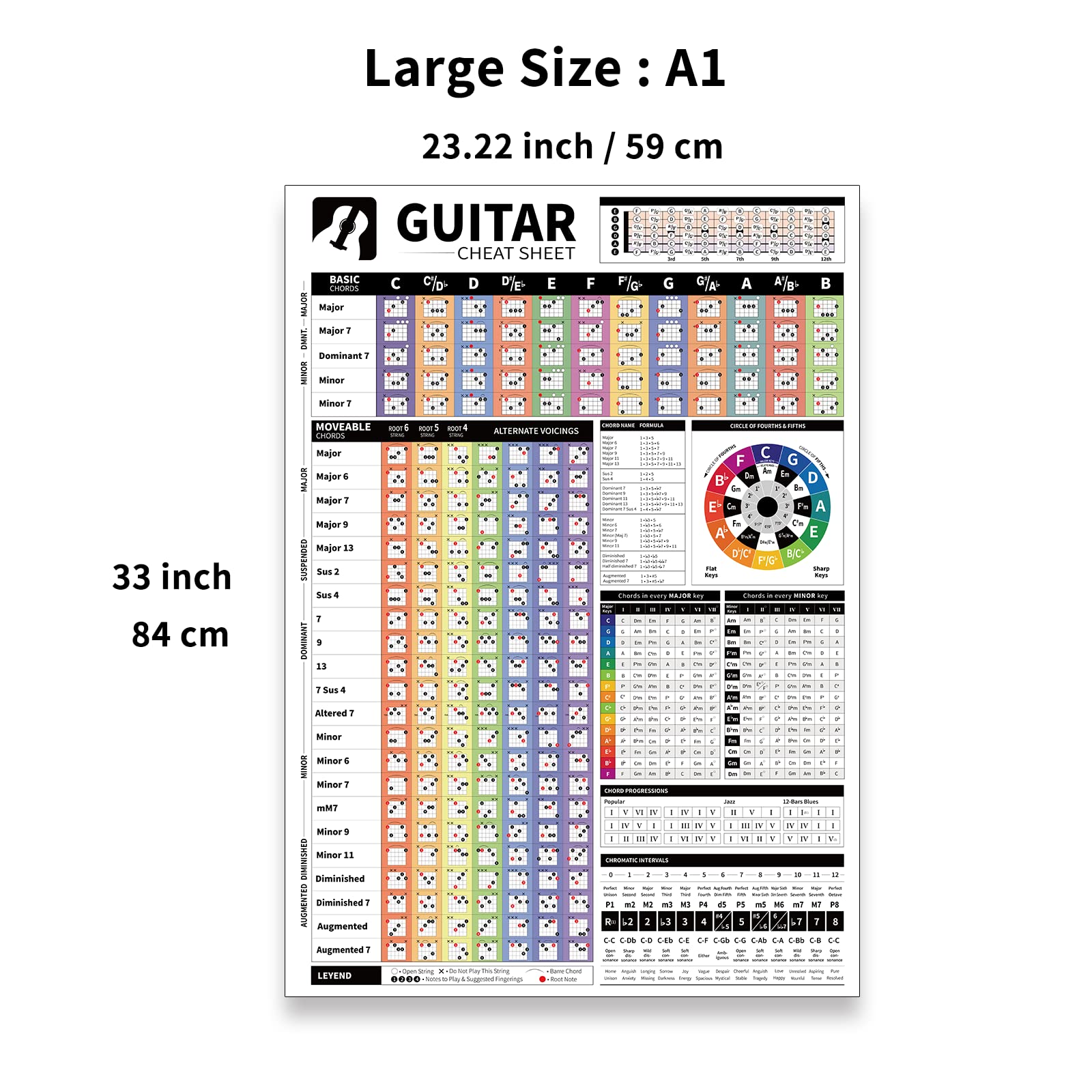 Guitar Chord Scale Chart Poster Of Chords Scales Triads Tone Circle Of ...