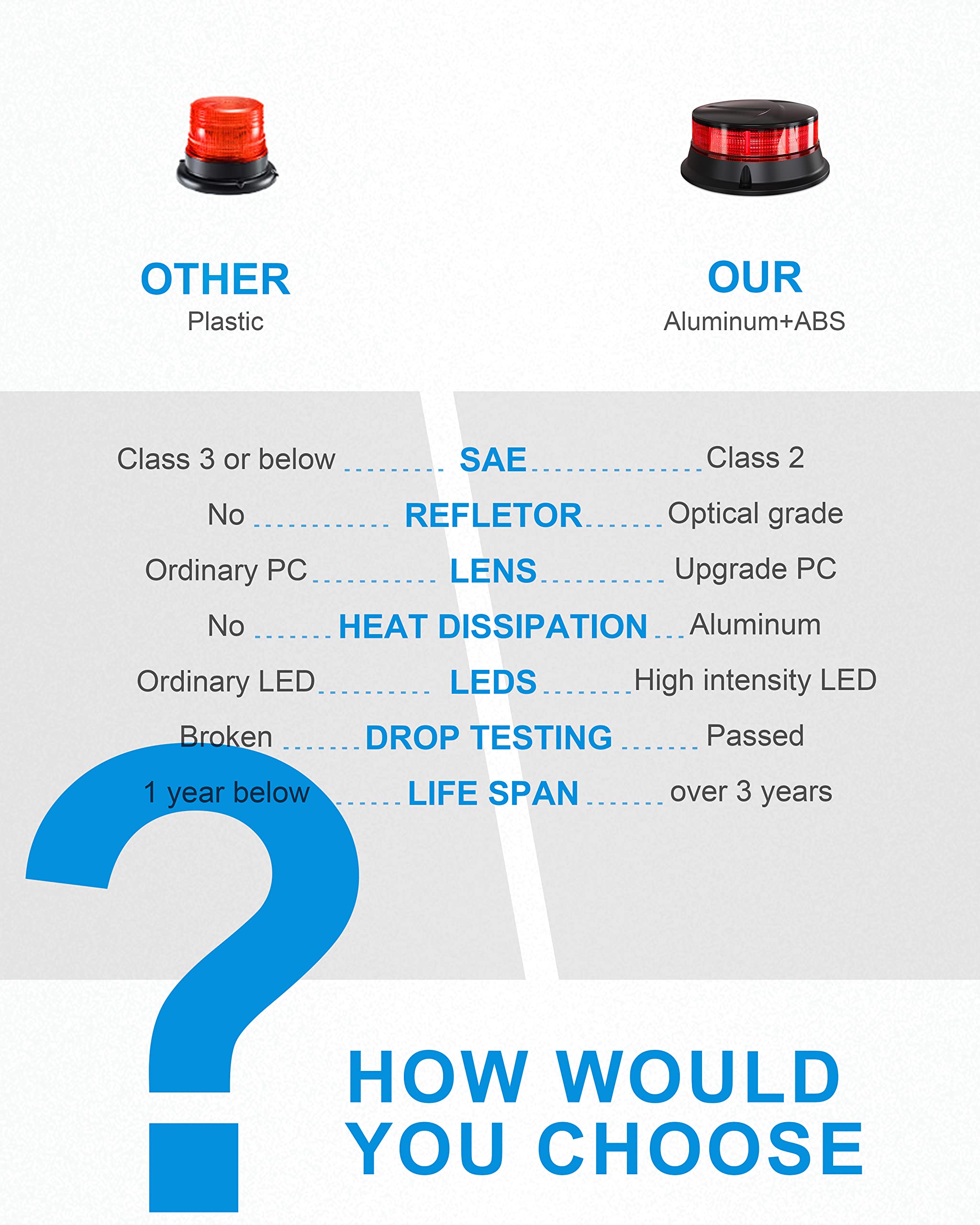 Snapklik.com : Agrieyes Amber Beacon Light 42Inch, Flashing Safety ...