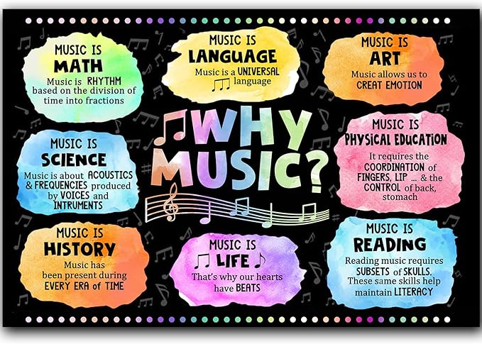 Amazon.com: Music Poster, Music Poster for Classroom, Music is Life ...