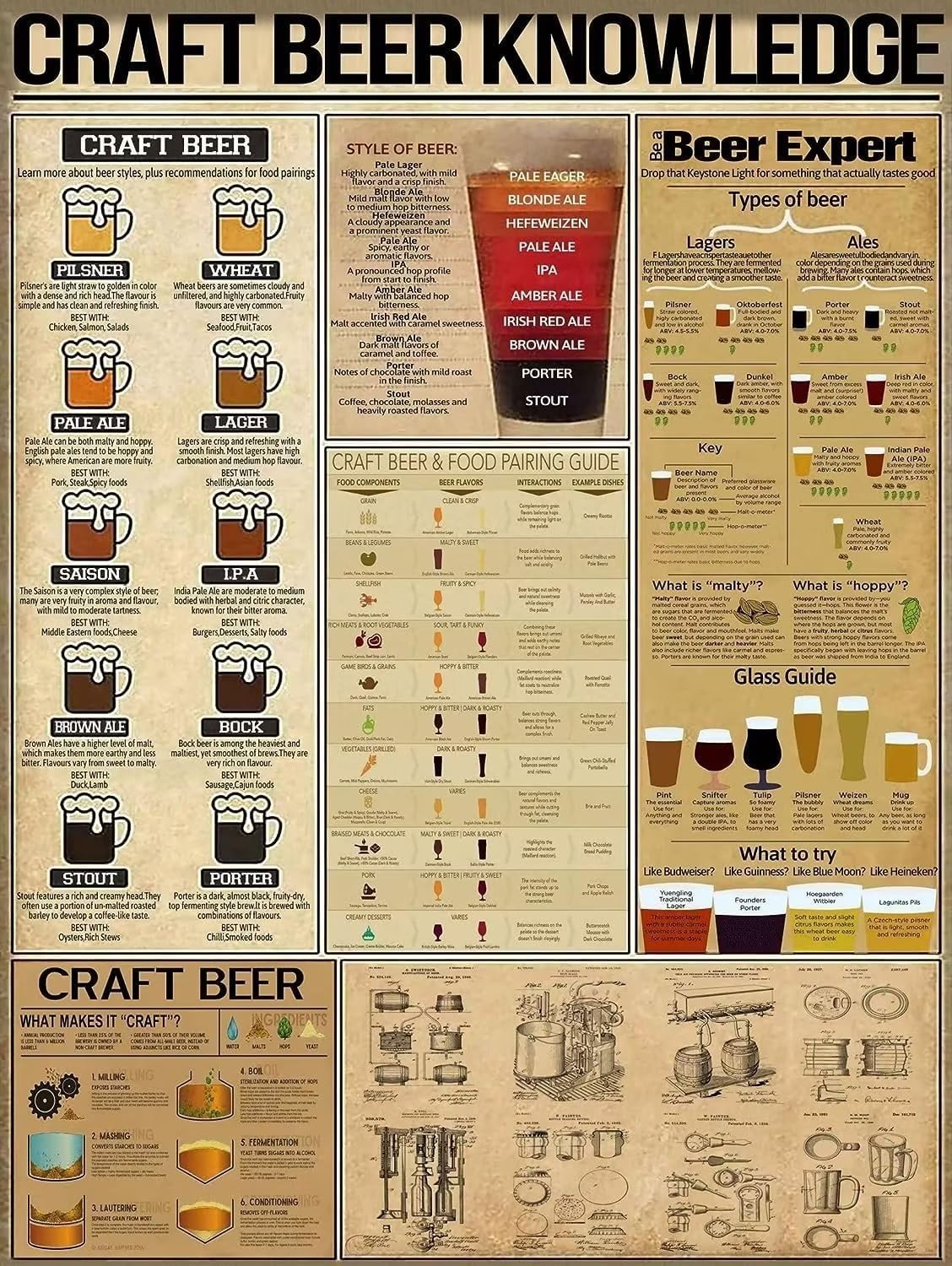 Amazon.com: Craft Beer Knowledge - Knowledge Classes Frameless Poster ...