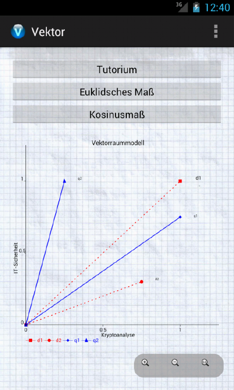 Vector Space Model - App on Amazon Appstore