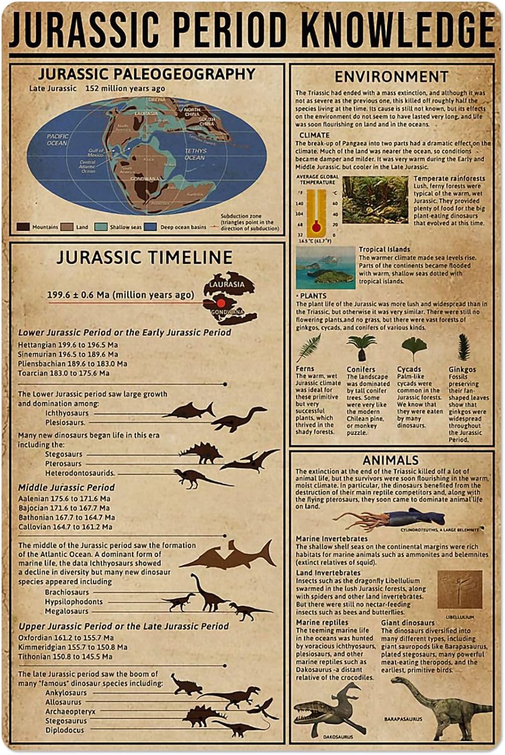 Amazon.com : Jurassic Period Knowledge Metal Tin Signs Jurassic Period ...