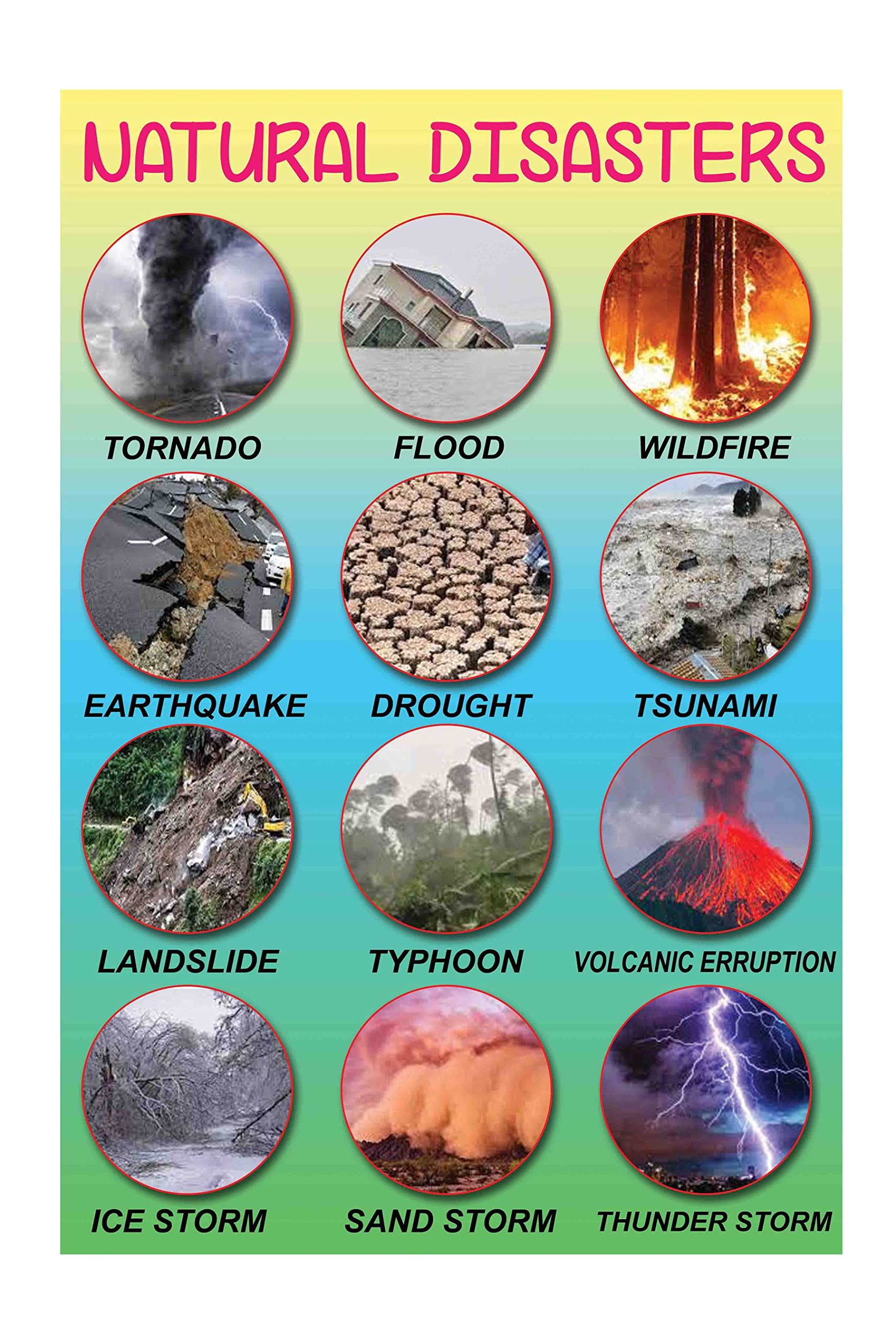 Natural Disasters Chart Poster|Kids Educational Poster For Wall|Poster ...