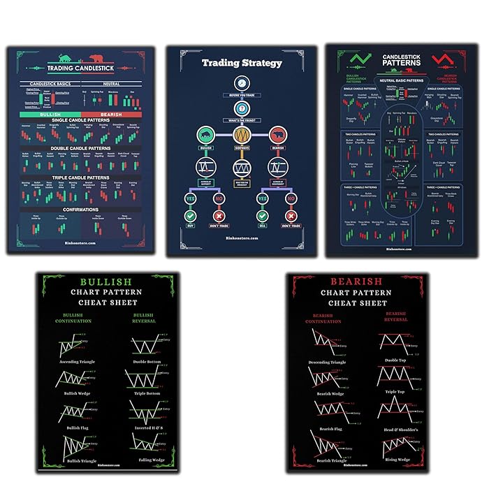 Buy Rinkon Stockmarket Poster Trading Candlestick Patterns Chart For ...