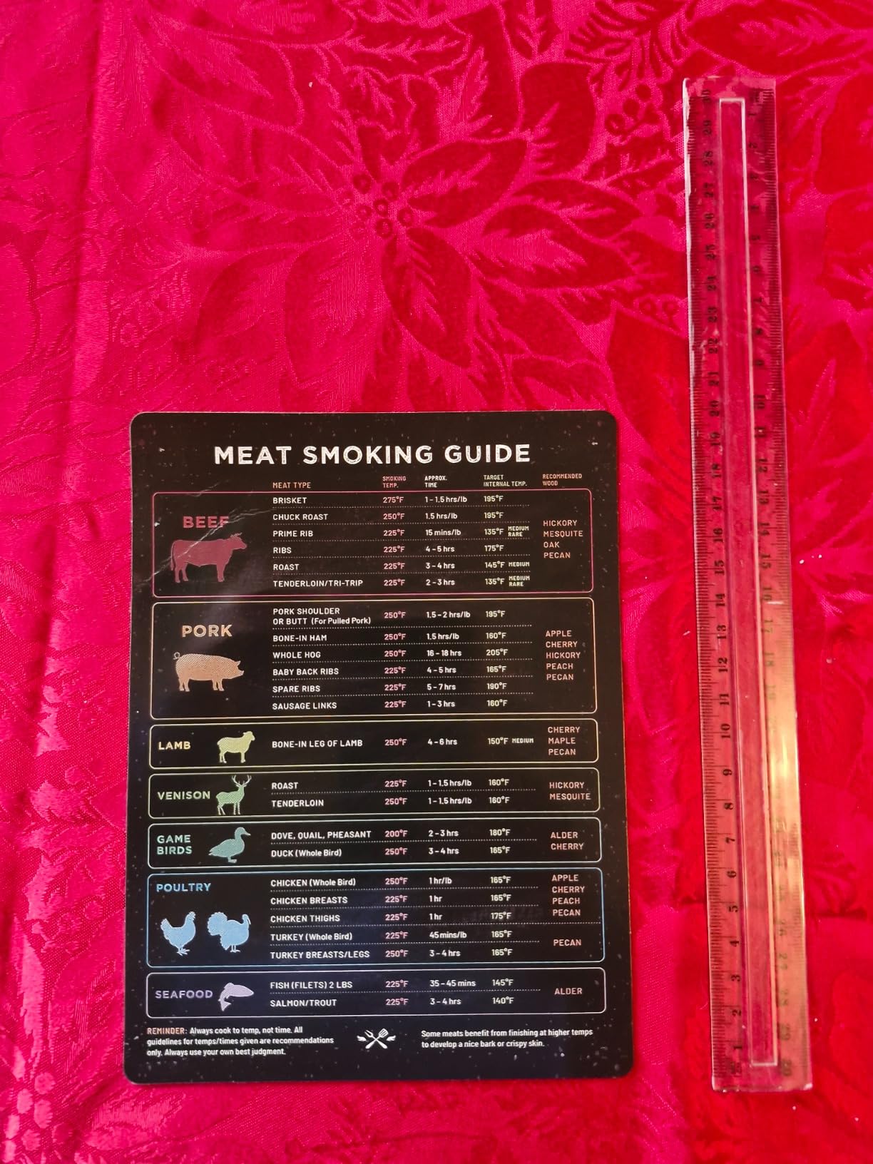 Easy Function 9x12 Meat Smoking Guide & Magnet - Premium Smoker ...