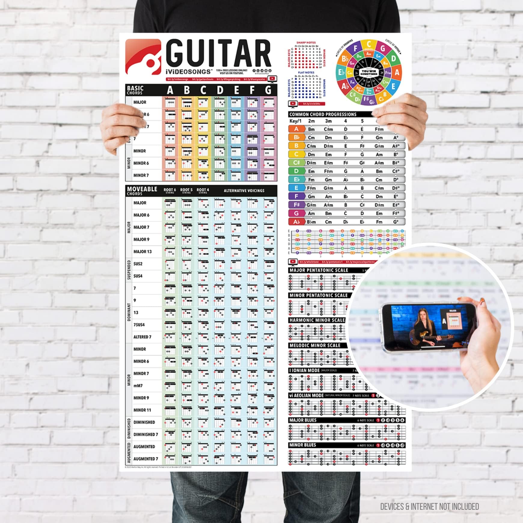 Amazon.com: Guitar Chords Chart & Circle of Fifths Poster Bundle ...