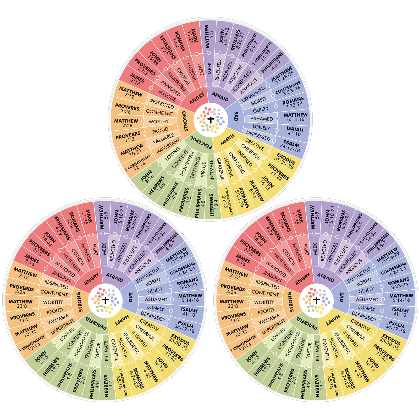 Amazon.com: Windkream 3 Pcs Bible Emotion Wheel Magnet 4.8 Inch Feeling ...