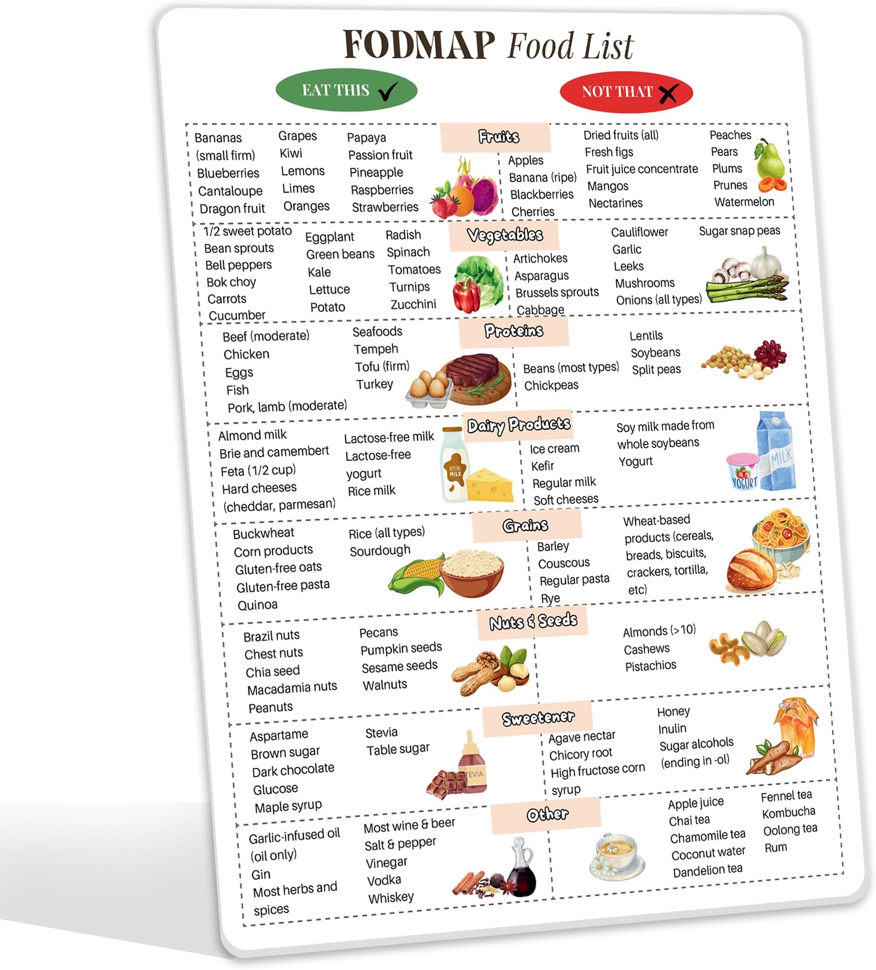 Amazon.com: FODMAP Chart Fridge Magnet, Food Guide Gut Health Meal ...