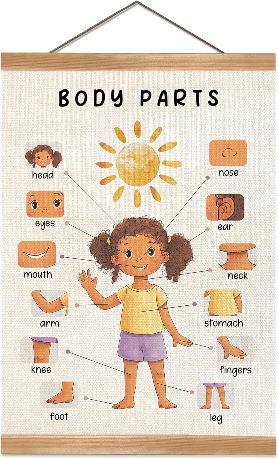 Body Parts Poster, Body Parts for Kids, Body Educational Learning ...