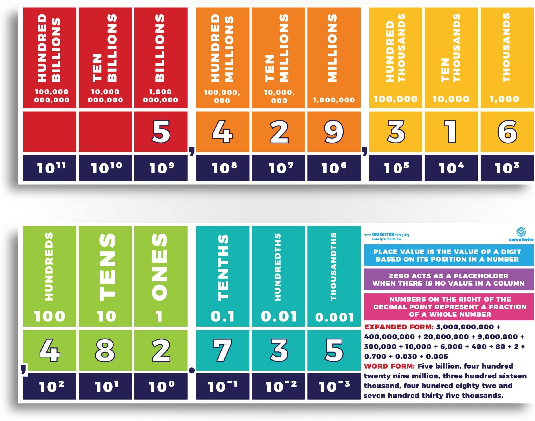 Amazon.com: Fraction Operations - NEW Classroom Educational Math Poster ...