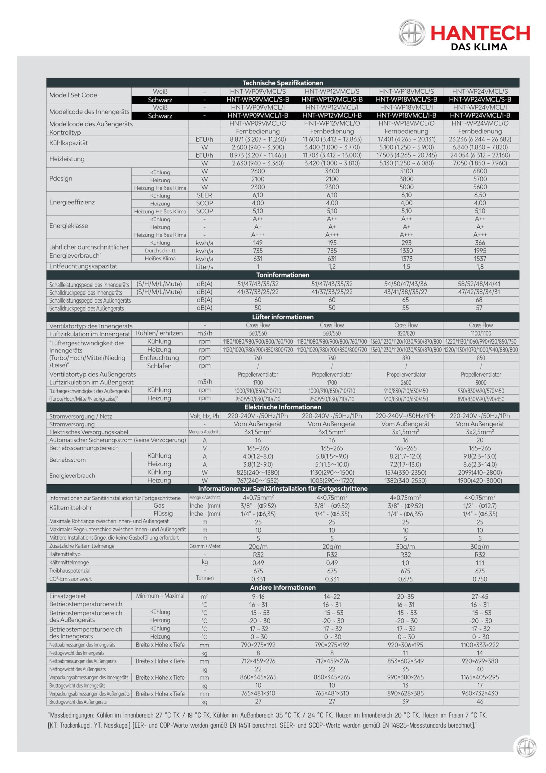 Split Klimaanlage 12000 BTU (bis 45m²) HANTECH H-PRO Heiz-&Kühlfunktion ...