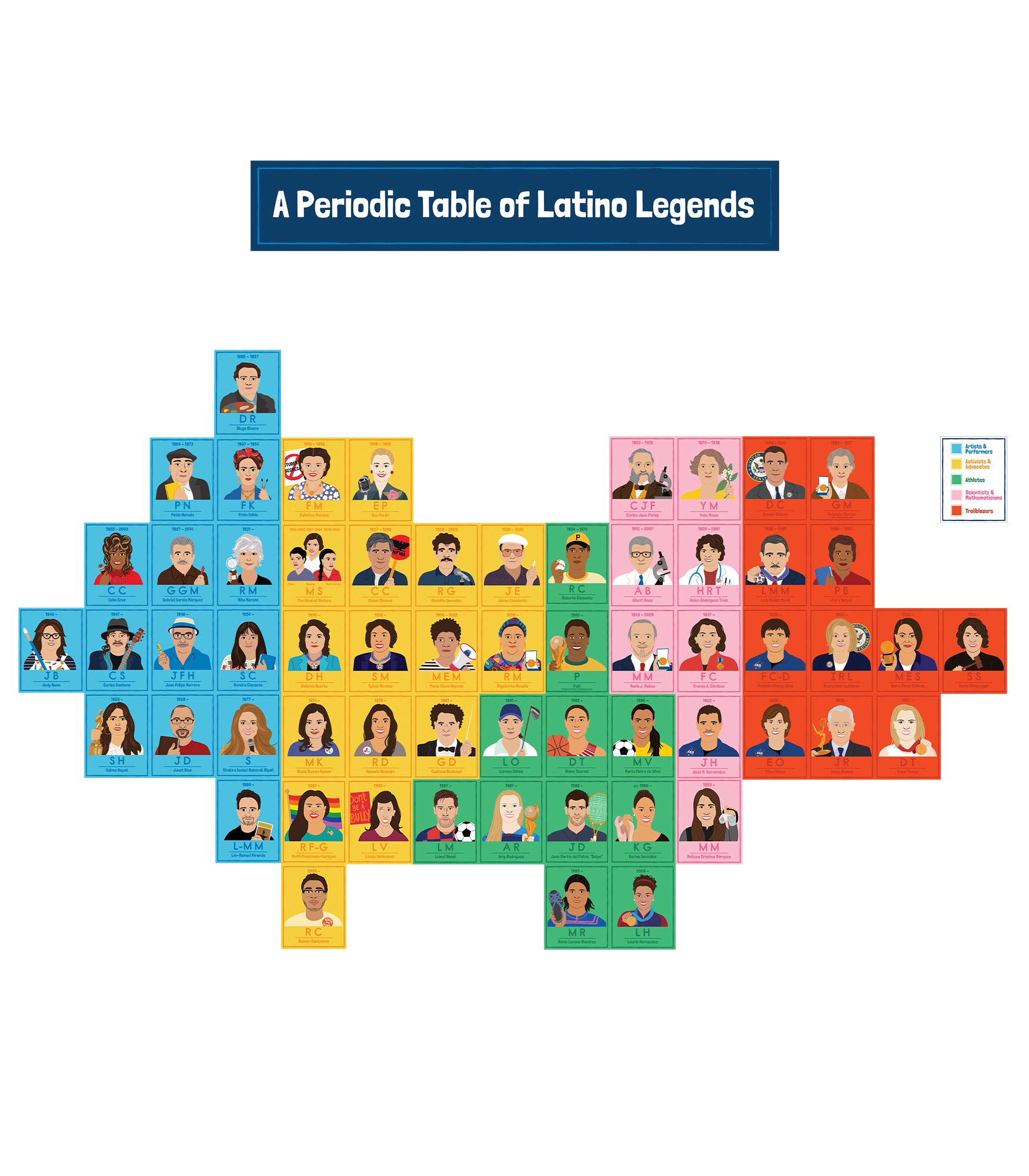 Buy Carson Dellosa 14-Piece Latino Legends Bulletin Board Set—Periodic ...
