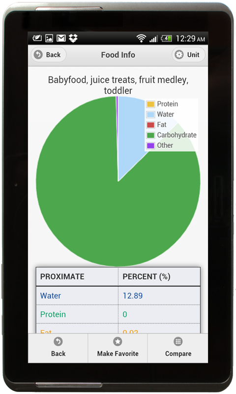 Mobile Nutrition Wikipedia - App on Amazon Appstore
