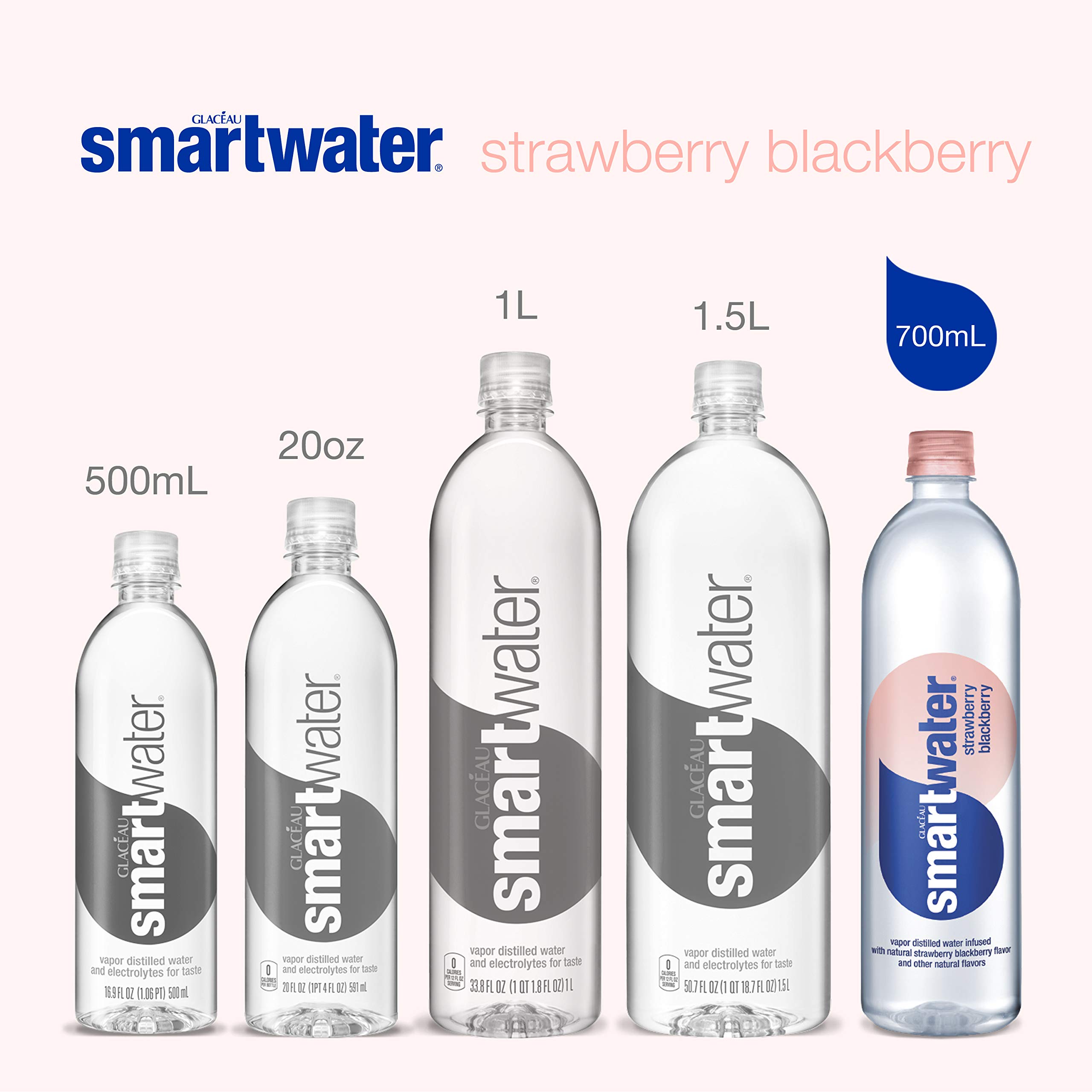 Smart Water Sizes