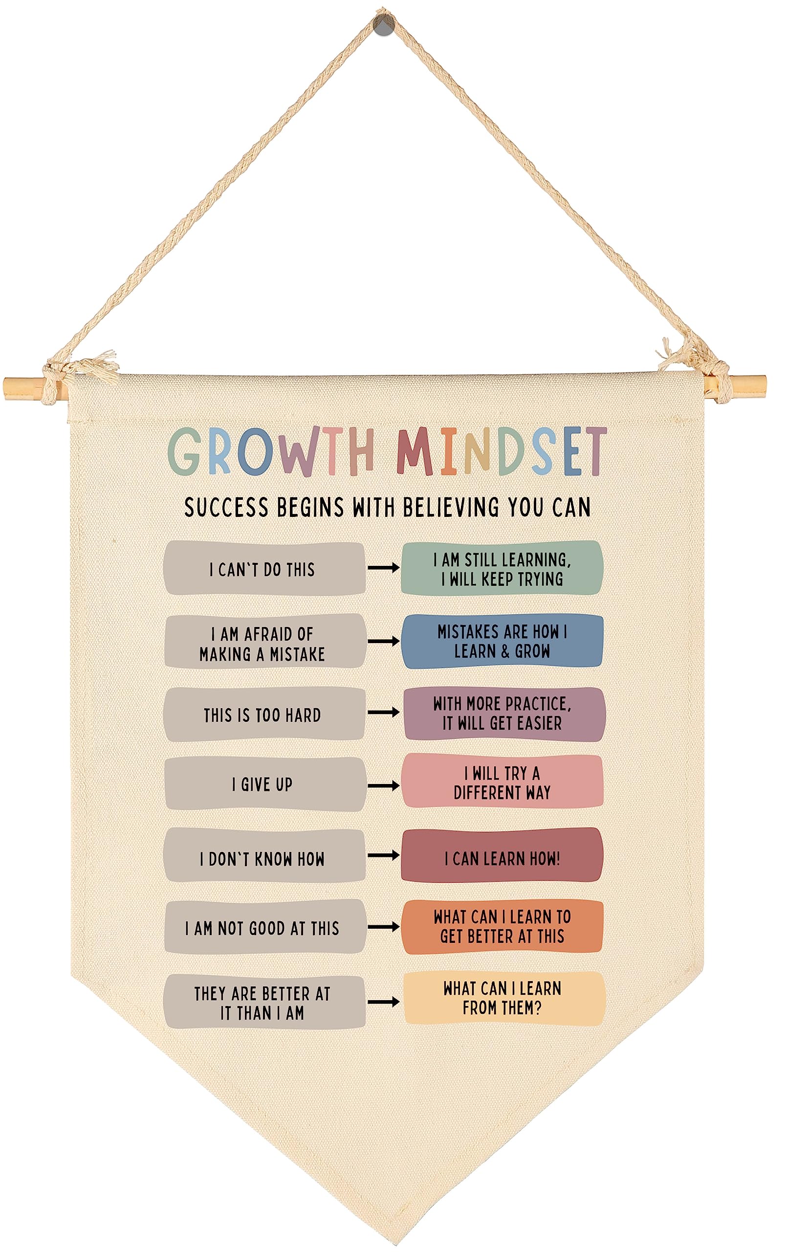 Amazon.com : Growth Mindset Wall Sign-Calm Down Corner Decor-School ...