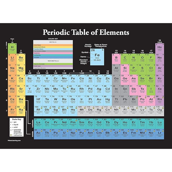 Buy Periodic Table of the Elements Poster [Black] - 2021 Science ...