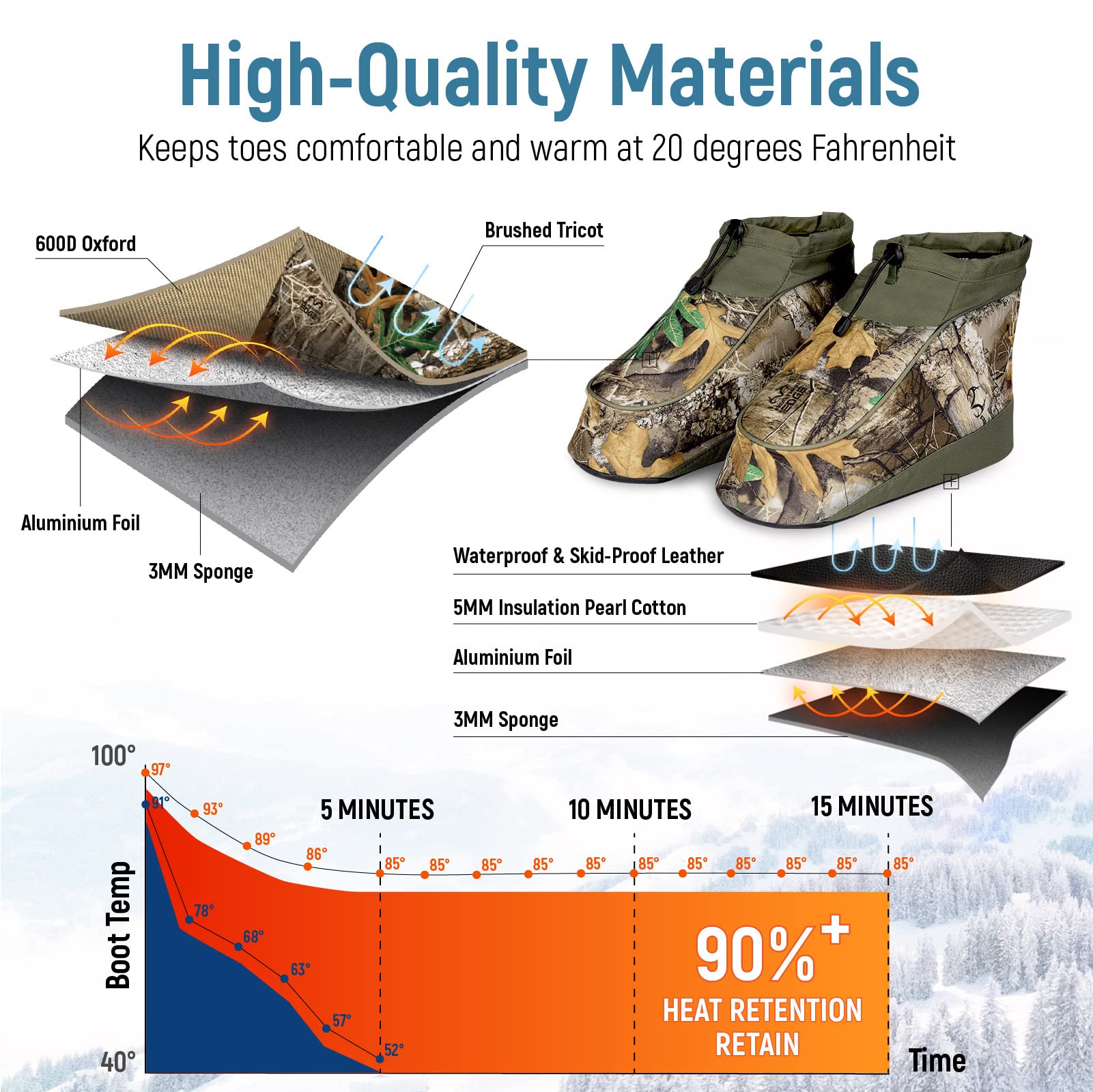 Snapklik.com : LANCERGEARS Insulated Boot Covers Hunting Insulators ...