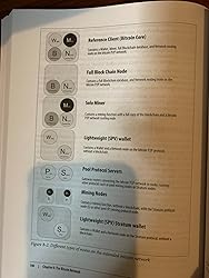 Mastering Bitcoin: Programming the Open Blockchain: Antonopoulos, Andreas M.: 9781491954386 ...