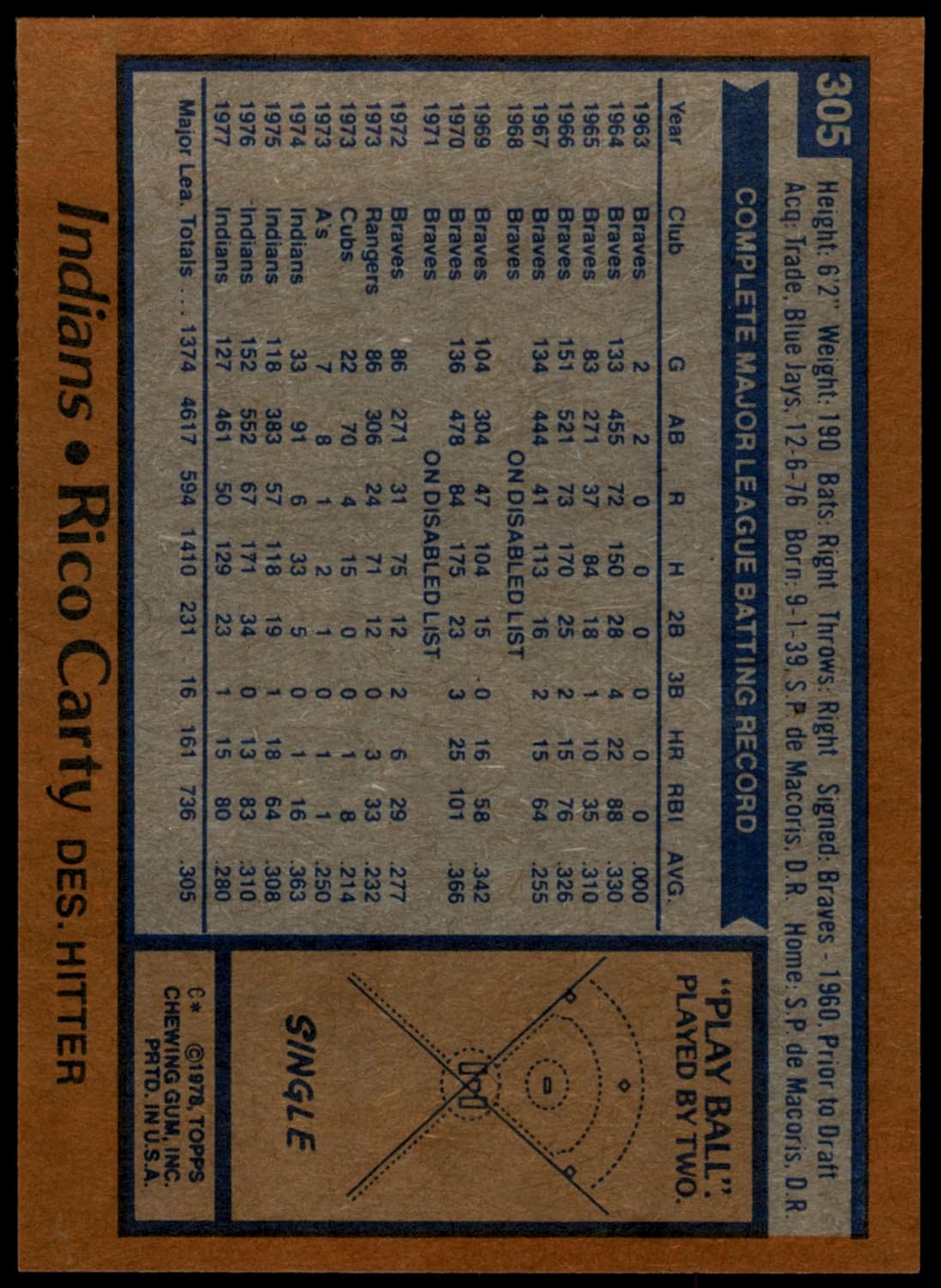 1978 Topps # 305 Rico Carty Cleveland Indians (Baseball Card) EX ...