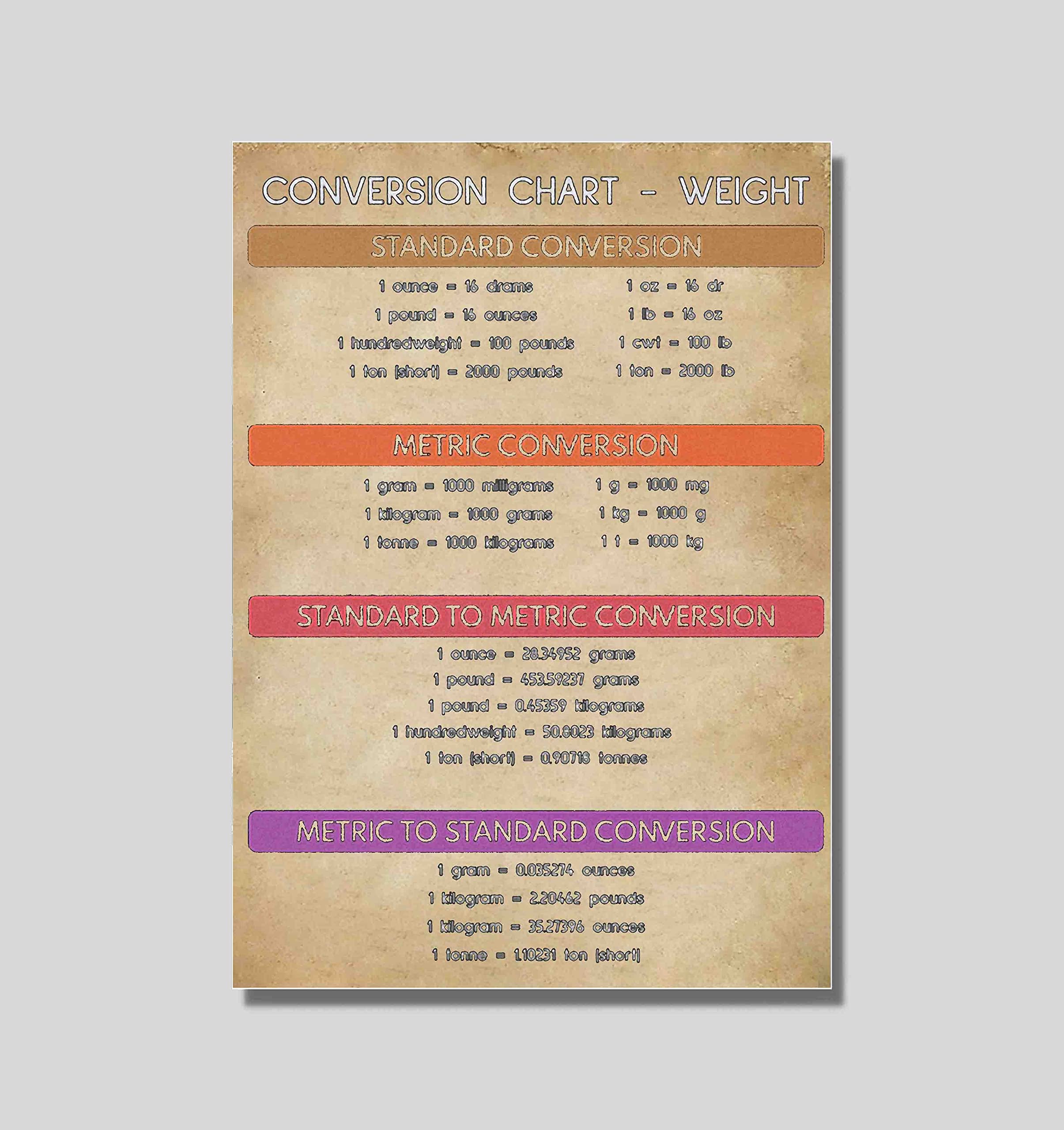 Steps Conversion Chart