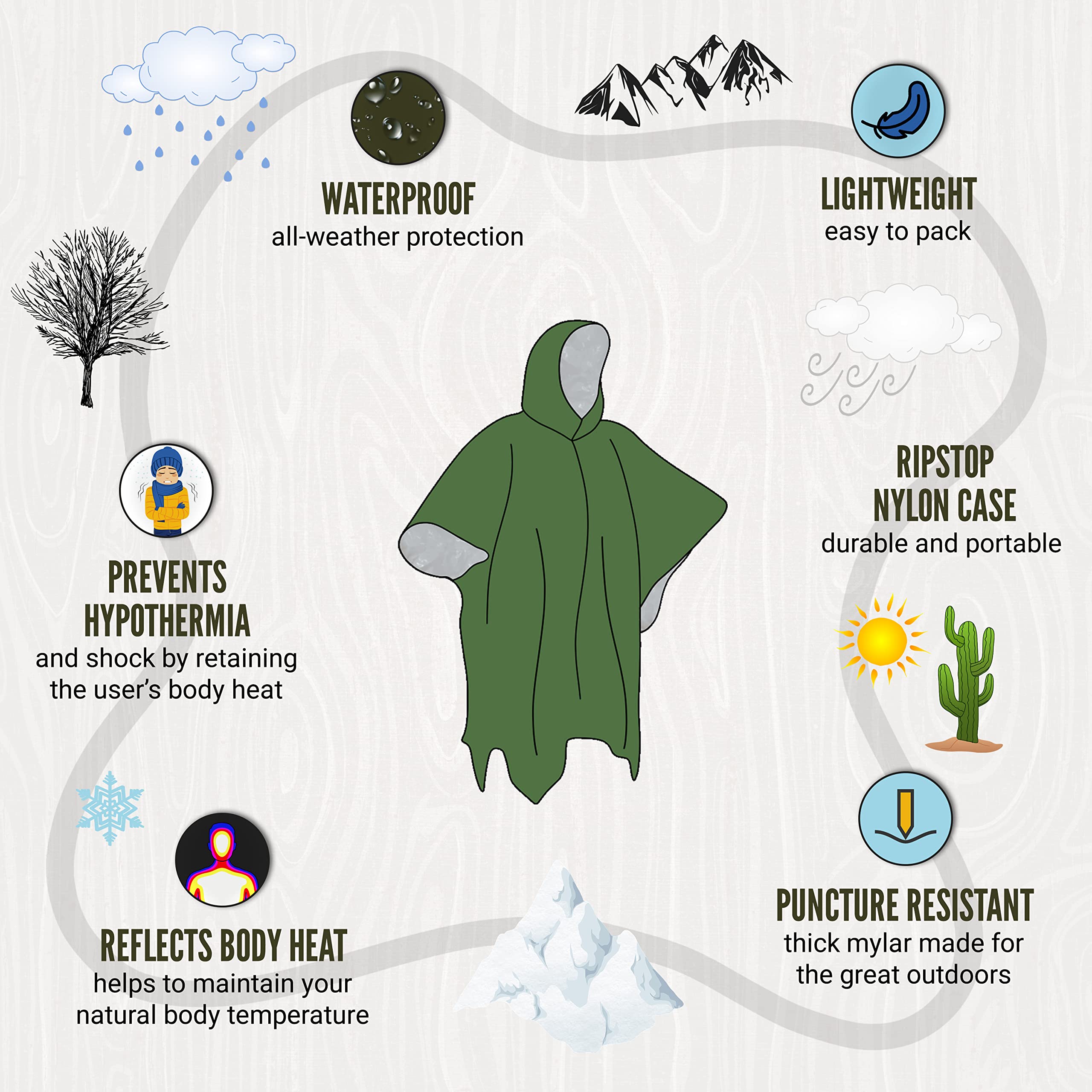 Snapklik.com : Lingito Emergency Rain Poncho - Thermal Survival ...