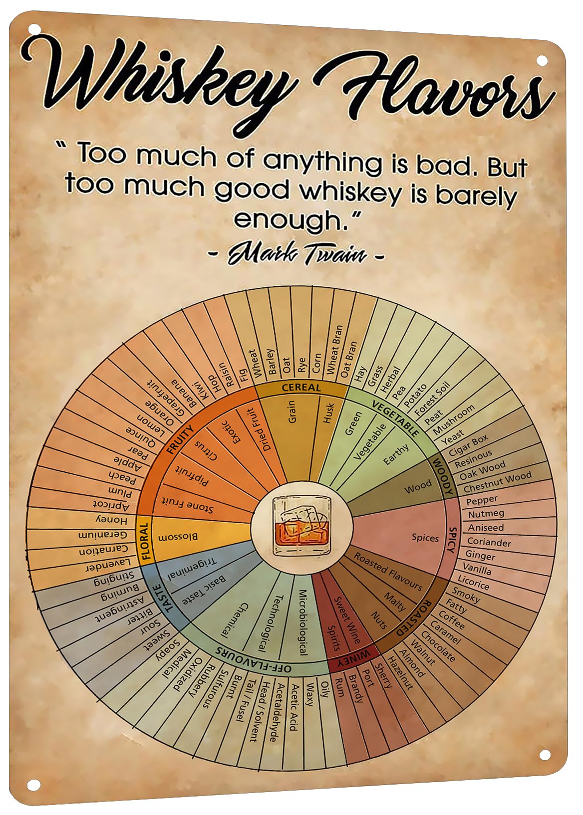 Amazon.com: HYBLOM Vintage Whisky Tasting Wheel Metal Sign - Rustic ...