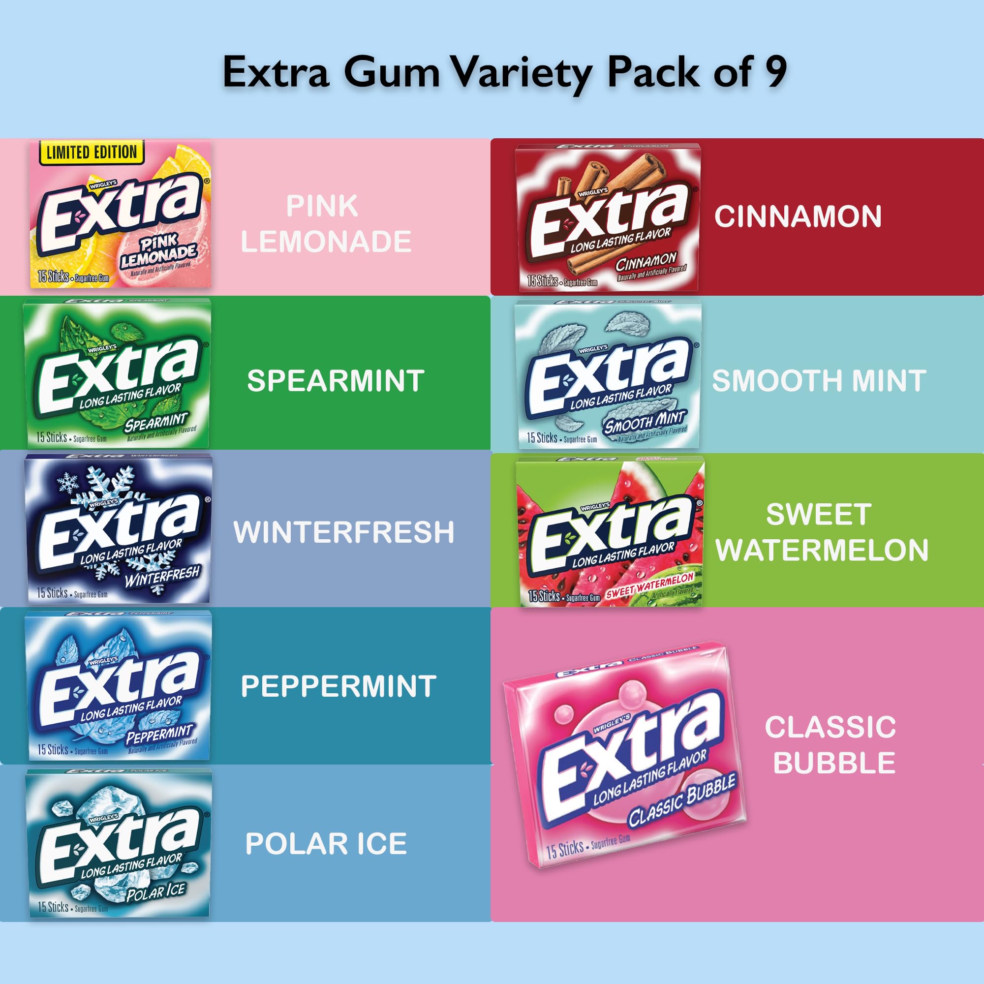 Chewing Gum With Many Flavors Something To Chew On: What's The Best
