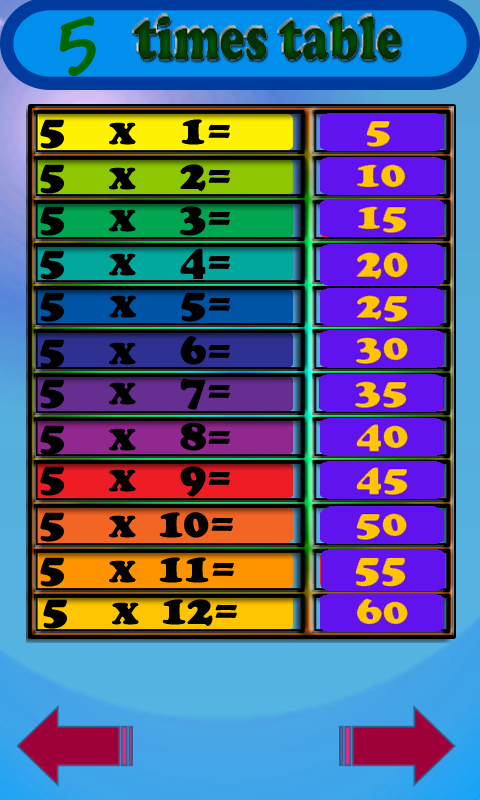 Times Tables 1 to 12 Puzzle:Amazon.in:Appstore for Android