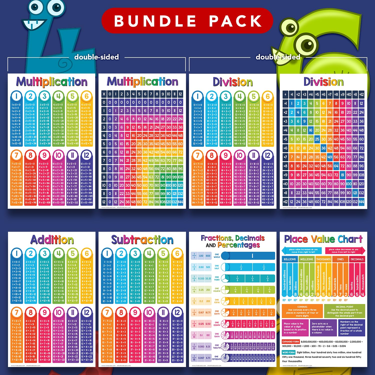 Snapklik.com : Math And Science Educational Posters For Toddler And ...