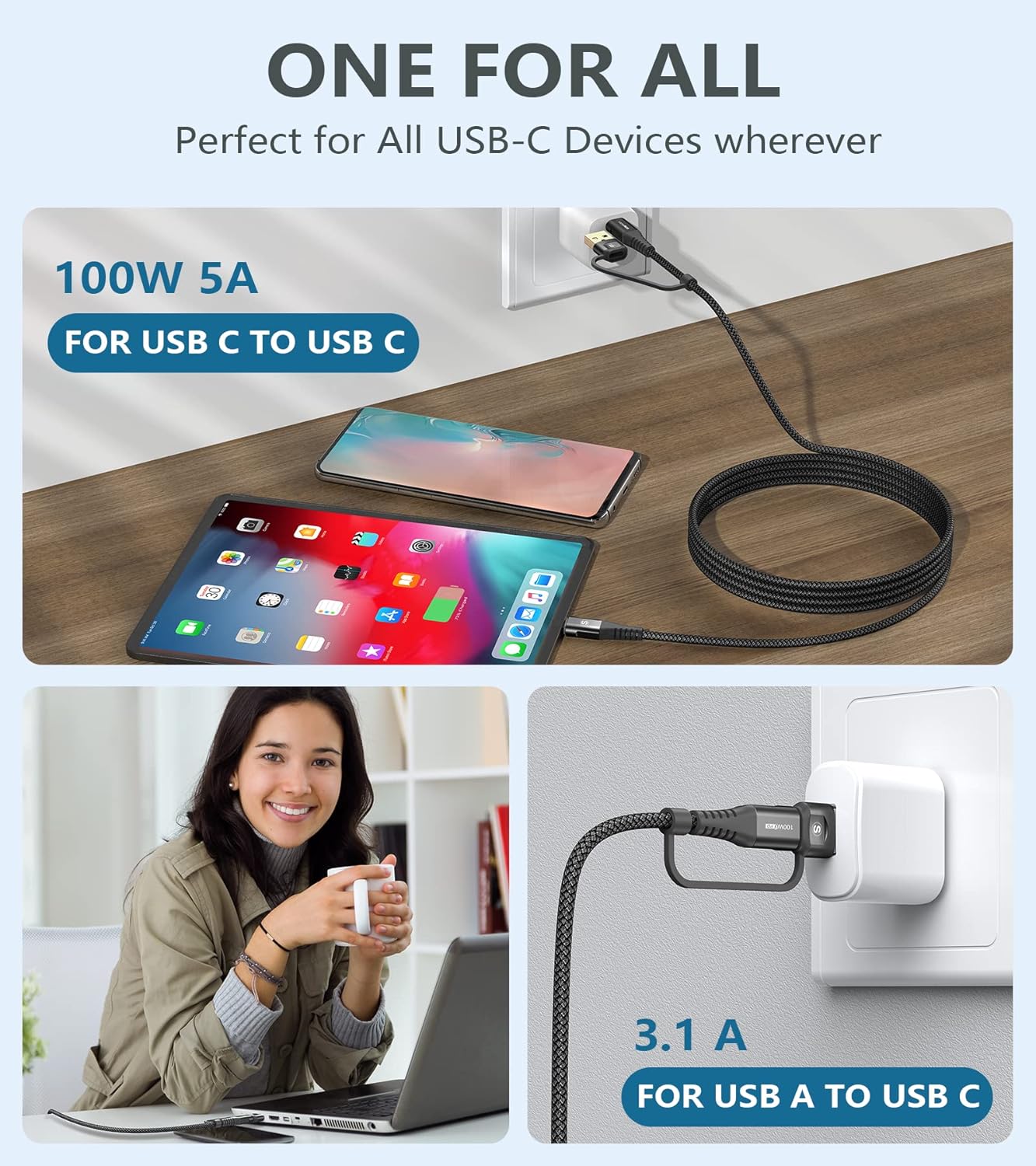 sweguard Cable USB C a USB C de 100 W, paquete de 2 cables de carga rápida USB-AC a USB-C de 10 ...