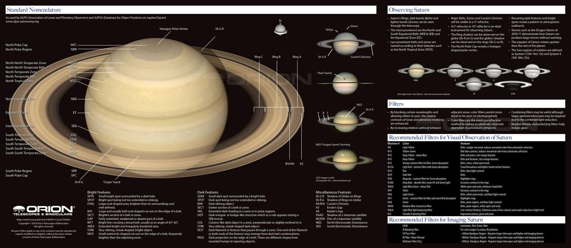 Saturn Surface Map