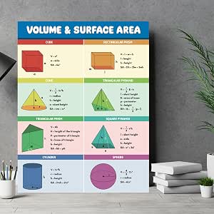Amazon.com: Venora Design Area, Volume & Perimeter Geometry Math Poster ...
