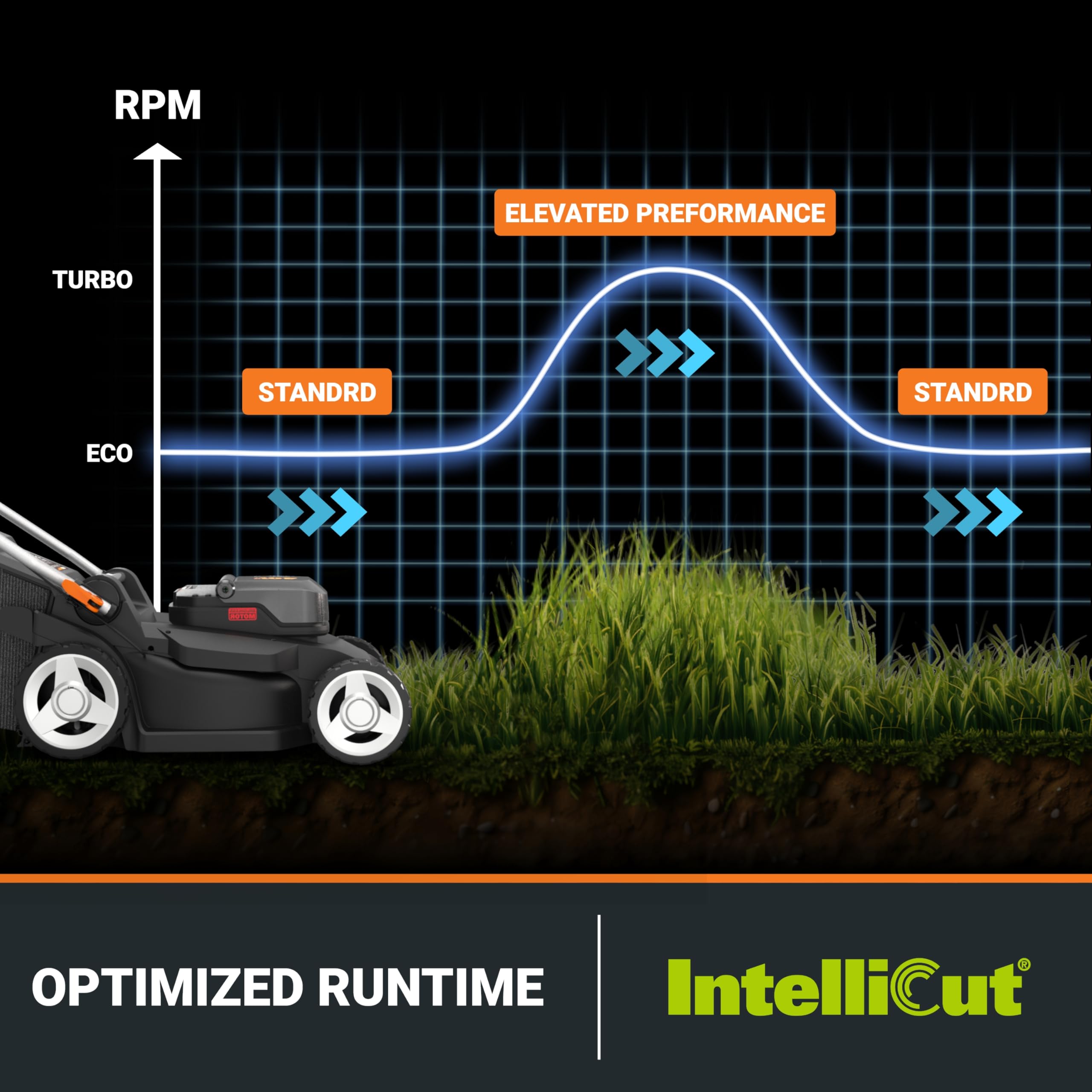 Snapklik.com : WORX 40V 17 Cordless Lawn Mower For Medium Size Yards, 2 ...
