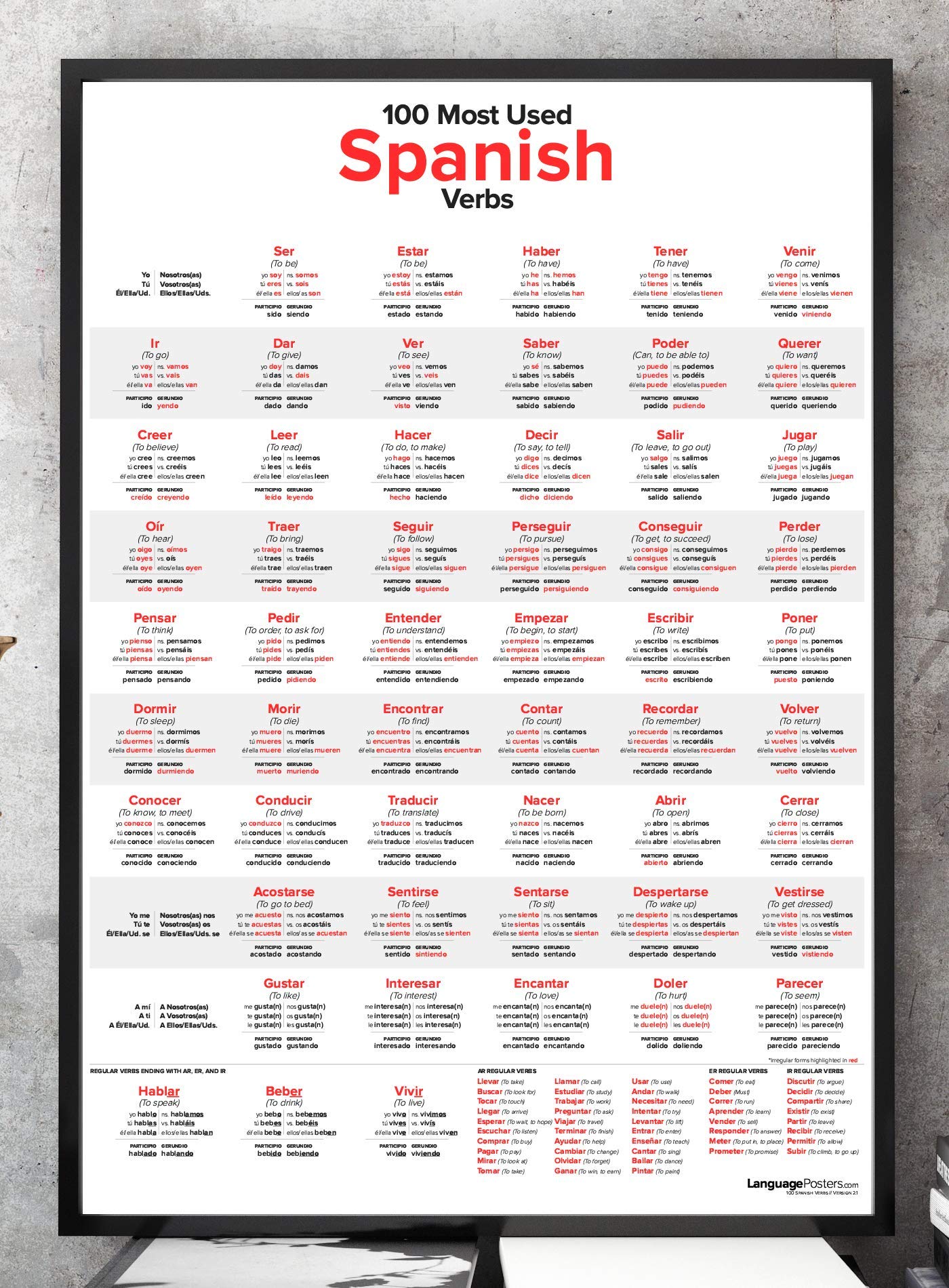 Amazon.com: 100 Most Used Spanish Verbs Poster : Office Products amazon-com-100-most-used-spanish-verbs-poster-office-products