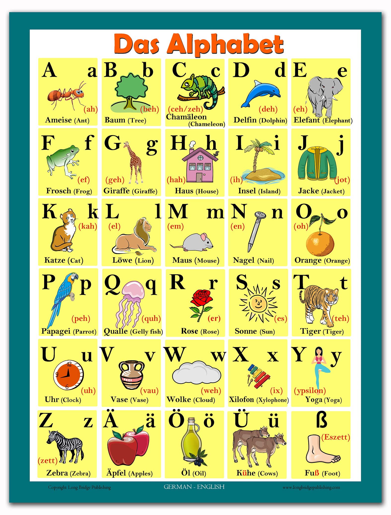 German Alphabet Chart German Alphabet Chart