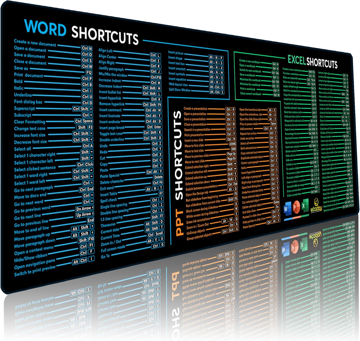 Amazon.com: Word/PPT/Excel Shortcuts Mouse Pad - Extended XL Office ...