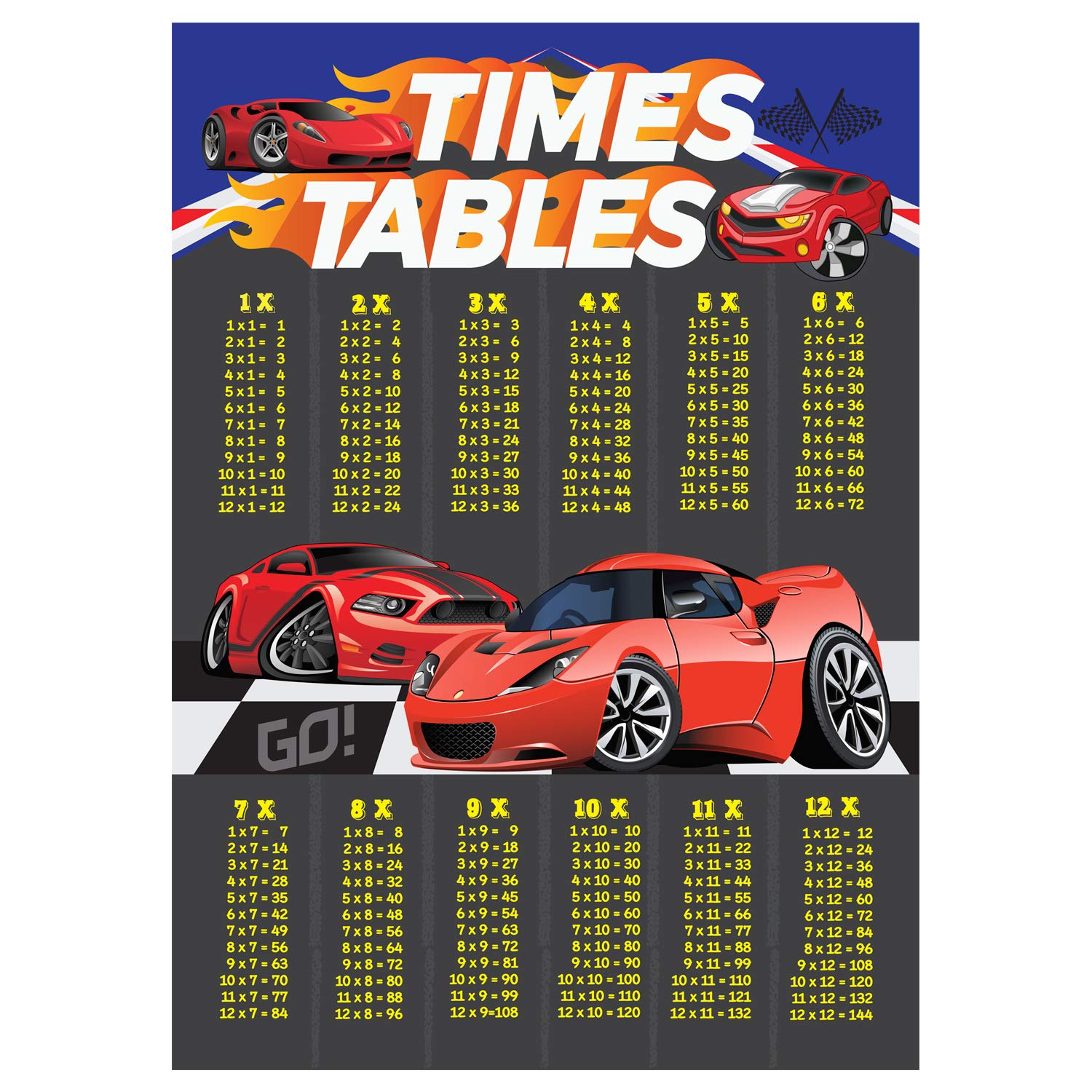 Times Tables Poster First Learning Educational Wall Chart Classroom ...