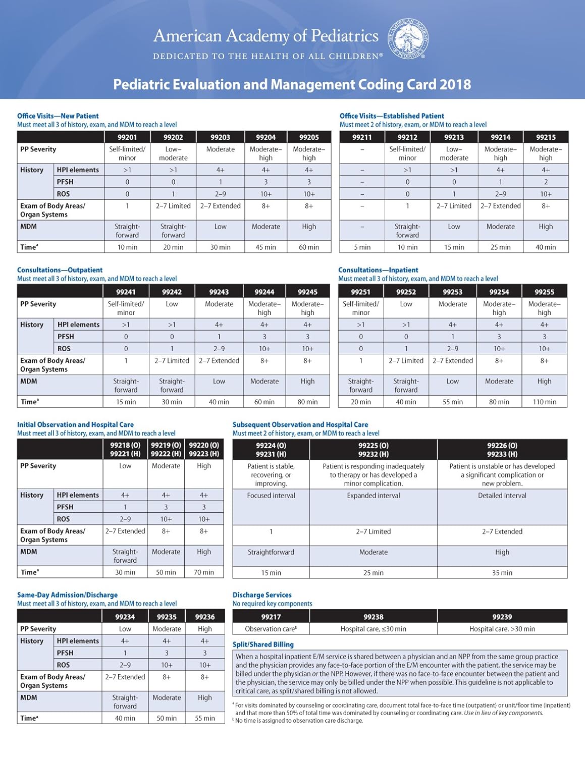 Pediatric Evaluation and Management Coding Card 2018: 9781610021043 ...