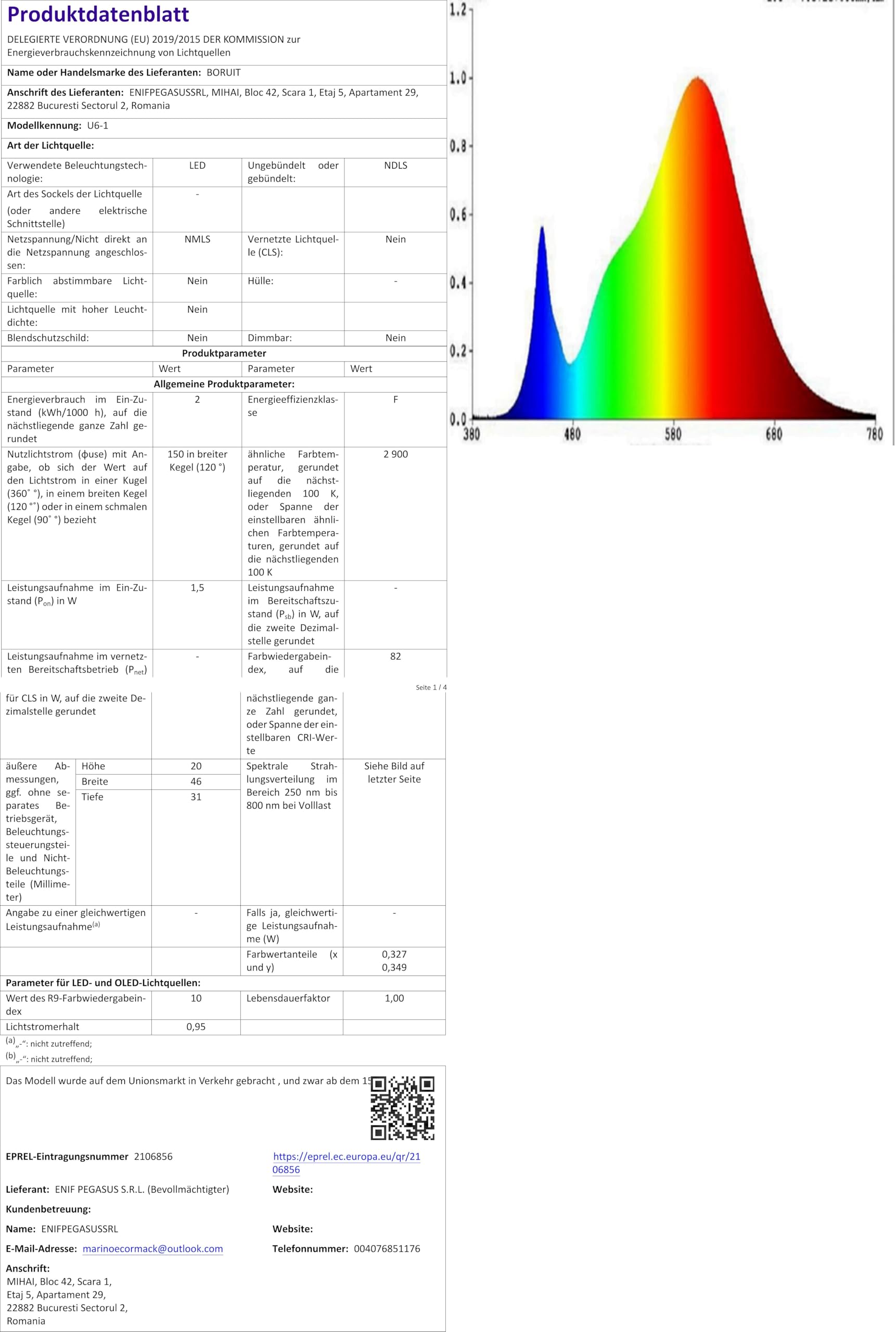 BORUIT RJ28 Mini Taschenlampe mit Atem-Seitenlampe, 410 Lumen ...