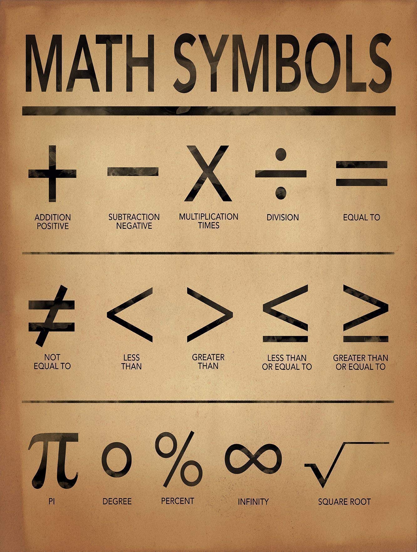 Mathematical Symbols Images Mathematical Symbols Images Free