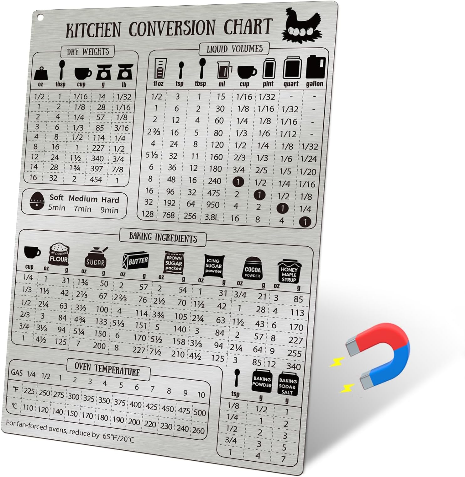 Amazon.com: Kitchen Conversion Chart on Jar Magnet Standard Conversion ...