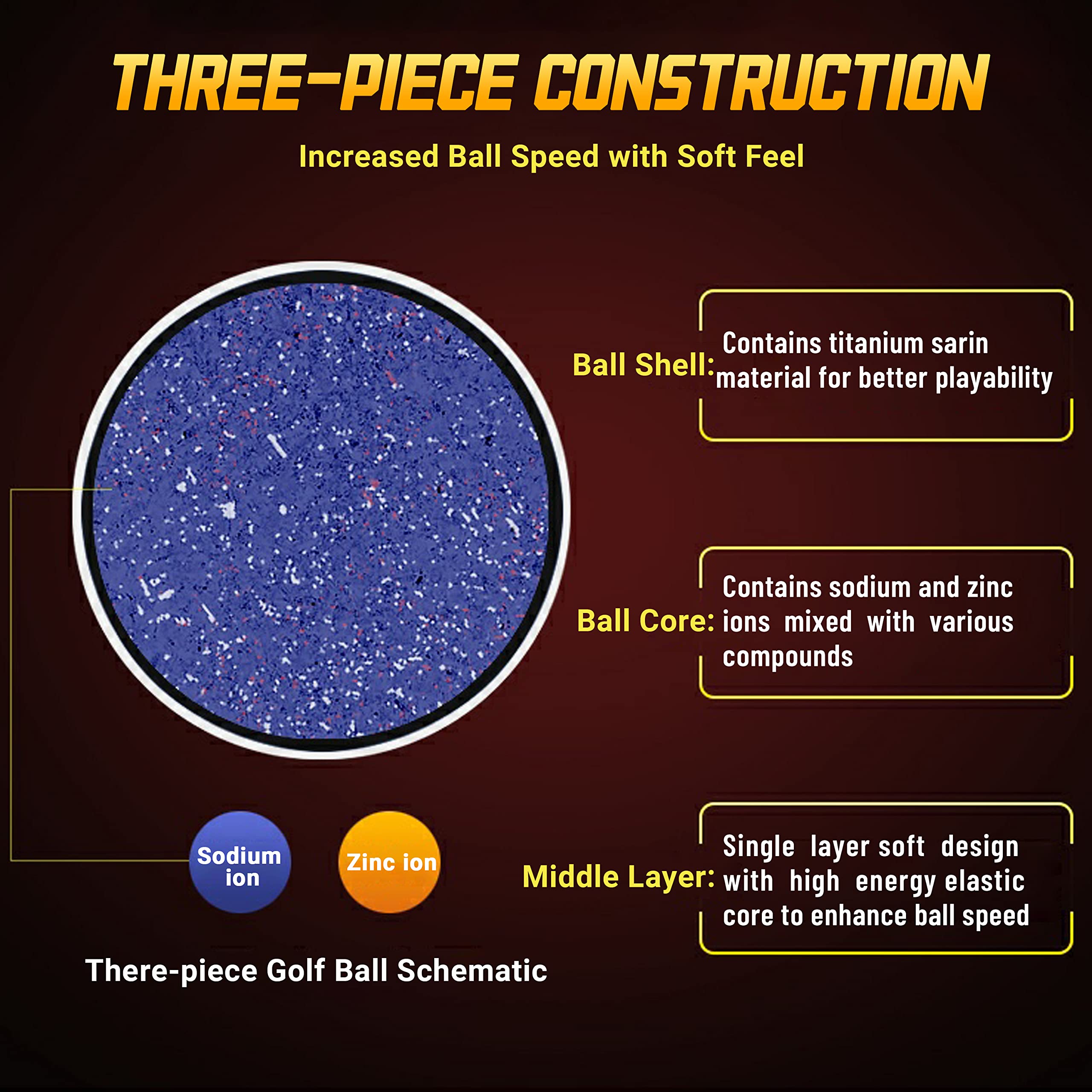 Snapklik.com : Premium Standard Golf Balls - Performance Golf Balls For ...