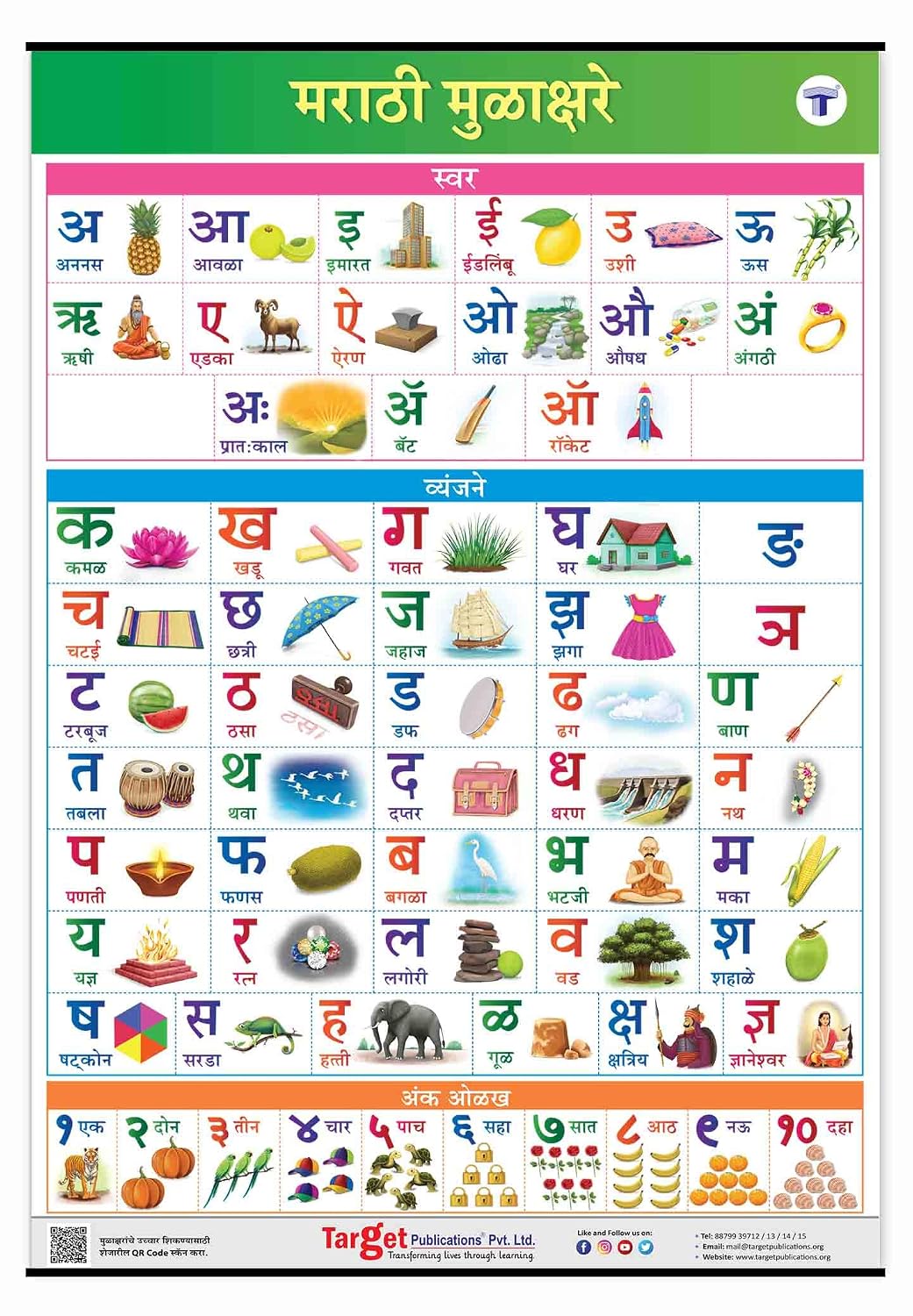 English, Hindi And Marathi Alphabet And Number Charts For Kids (English ...