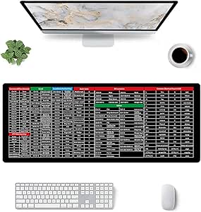 E-ALLDIR Anti-slip Keyboard Pad with Clear Shortcut Key,keyboard ...