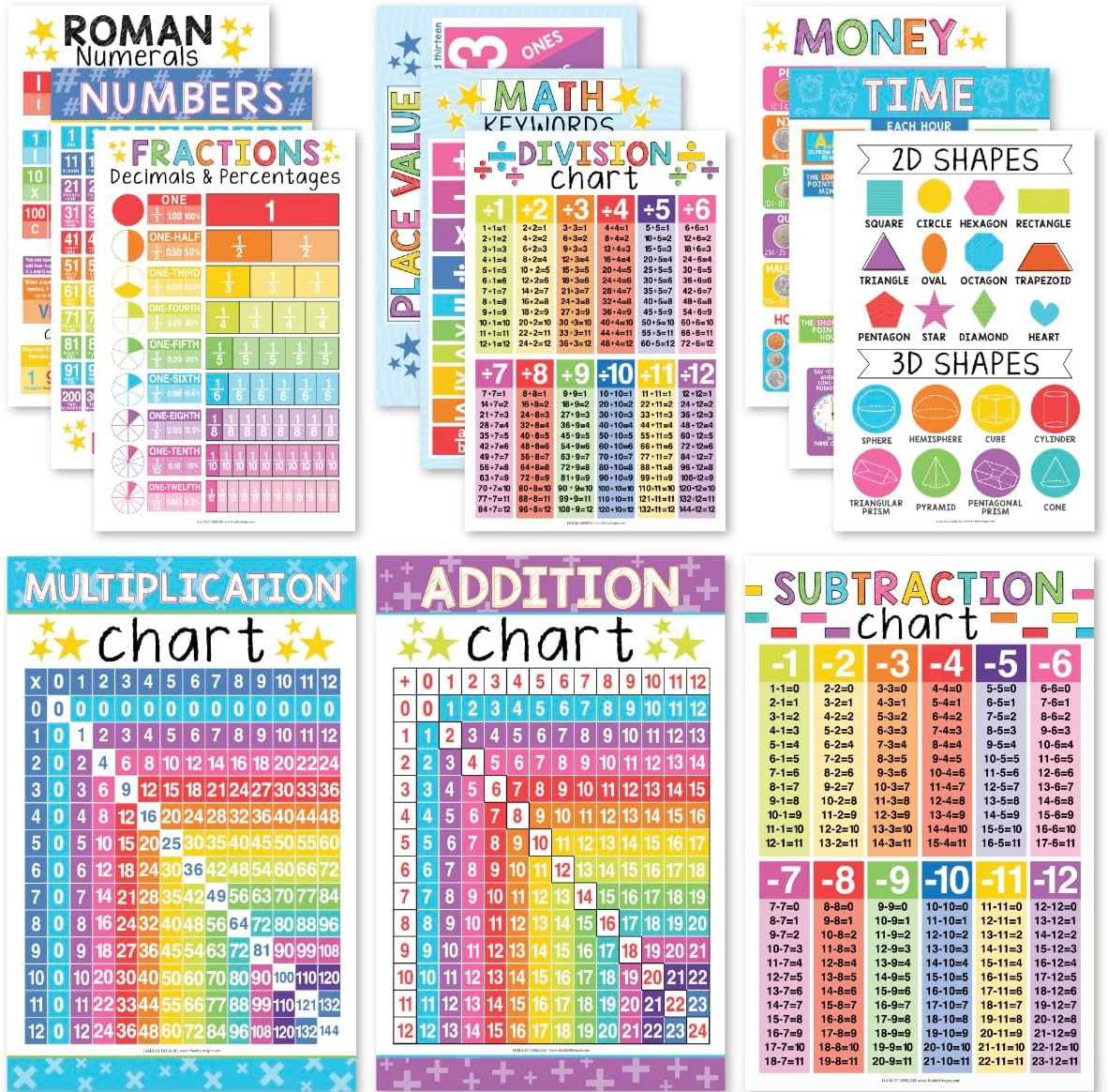 Blulu 12 pósteres educativos de matemáticas para niños con 80 puntos de ...