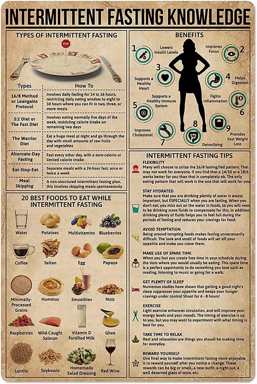 Amazon.com: Starotore Intermittent Fasting Knowledge Metal Signs ...