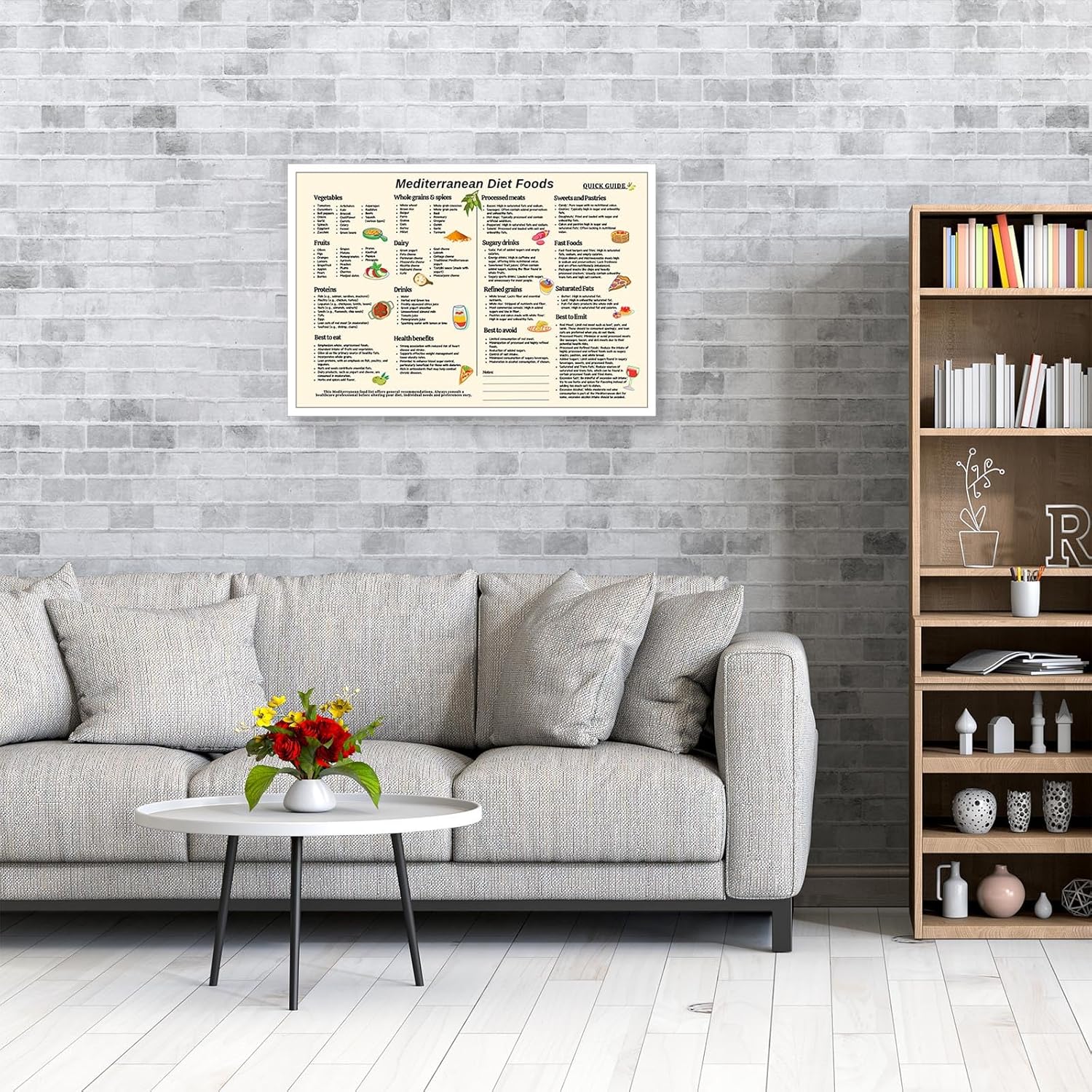 Quark Mediterranean Diet Food Guide Poster Bermuda | Ubuy