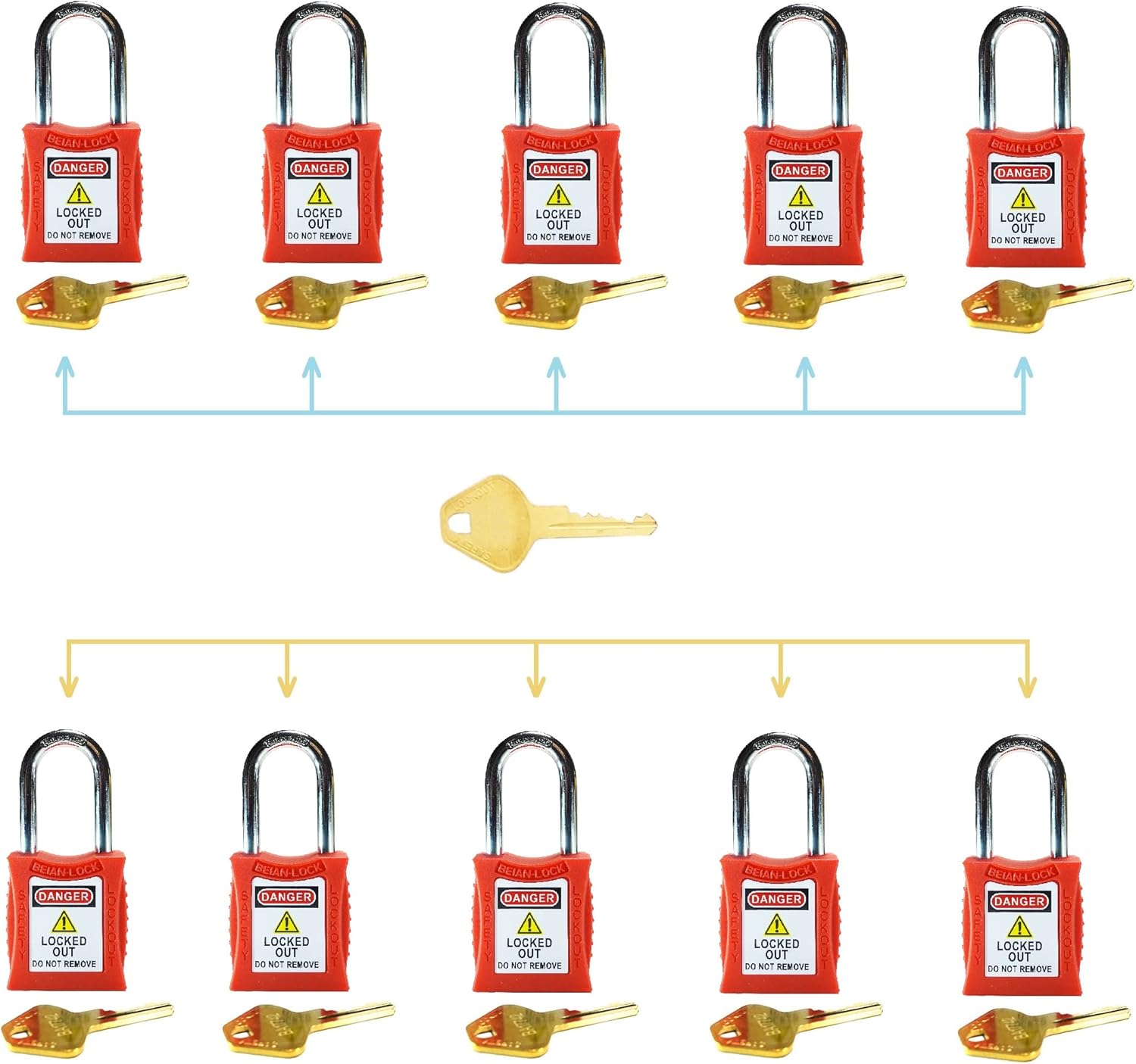 10 pcs Set Safety Padlock Keyed Different with Master Key Red Lockout ...