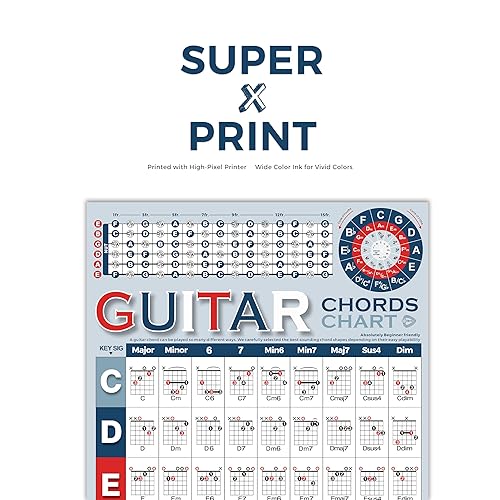 Snapklik.com : Guitar Chord Chart Of Essential Chords, Reference Poster ...