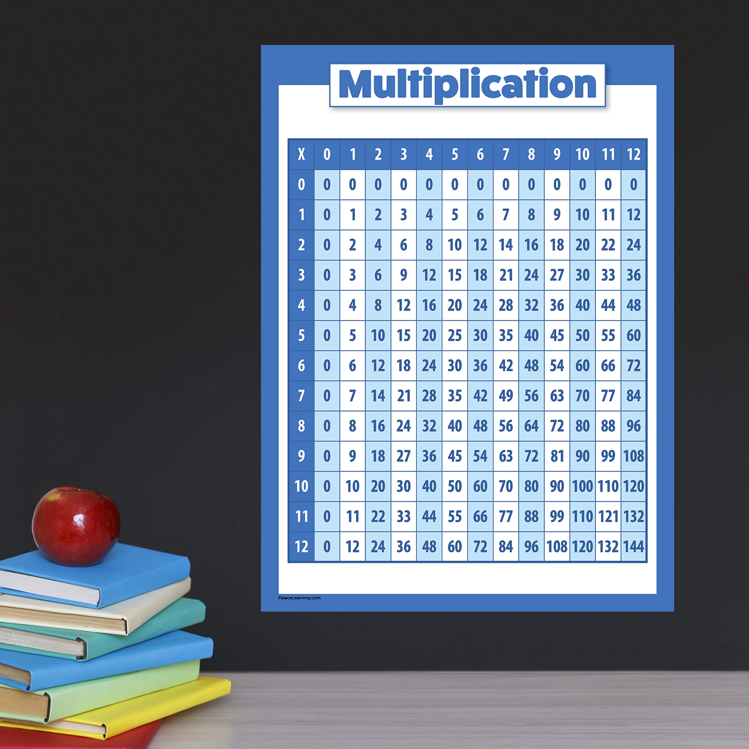 Multiplication Table Poster For Kids Educational Times Table Math multiplication-table-poster-for-kids-educational-times-table-math